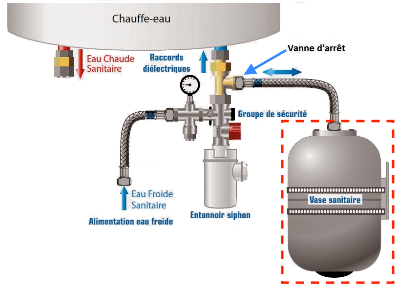 Groupe de securite chauffe eau - Resistance - Contacteur - Anode